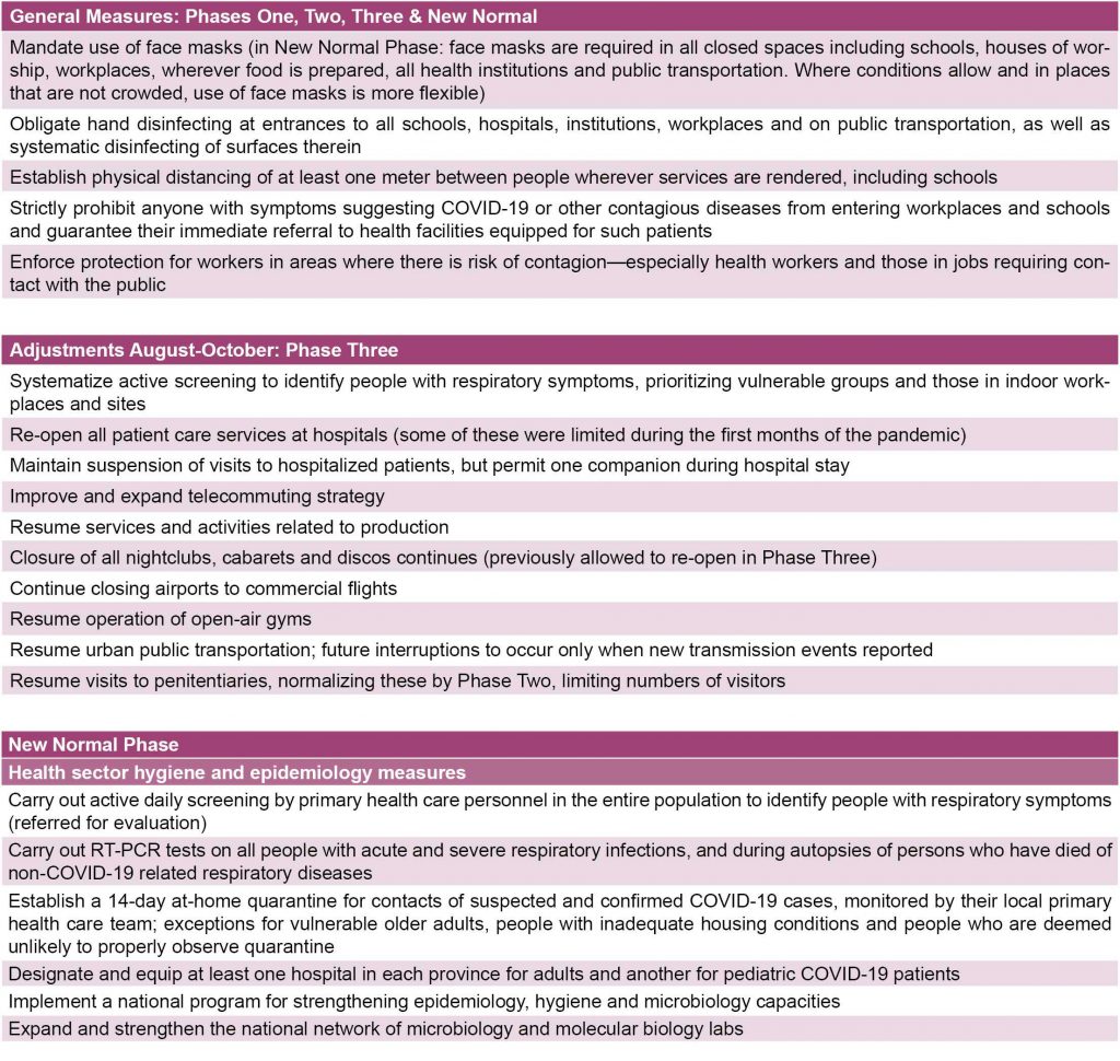 MEDICC Review | CUBA’S COVID-19 STRATEGY: UPDATED EPIDEMIC CONTROL AND ...