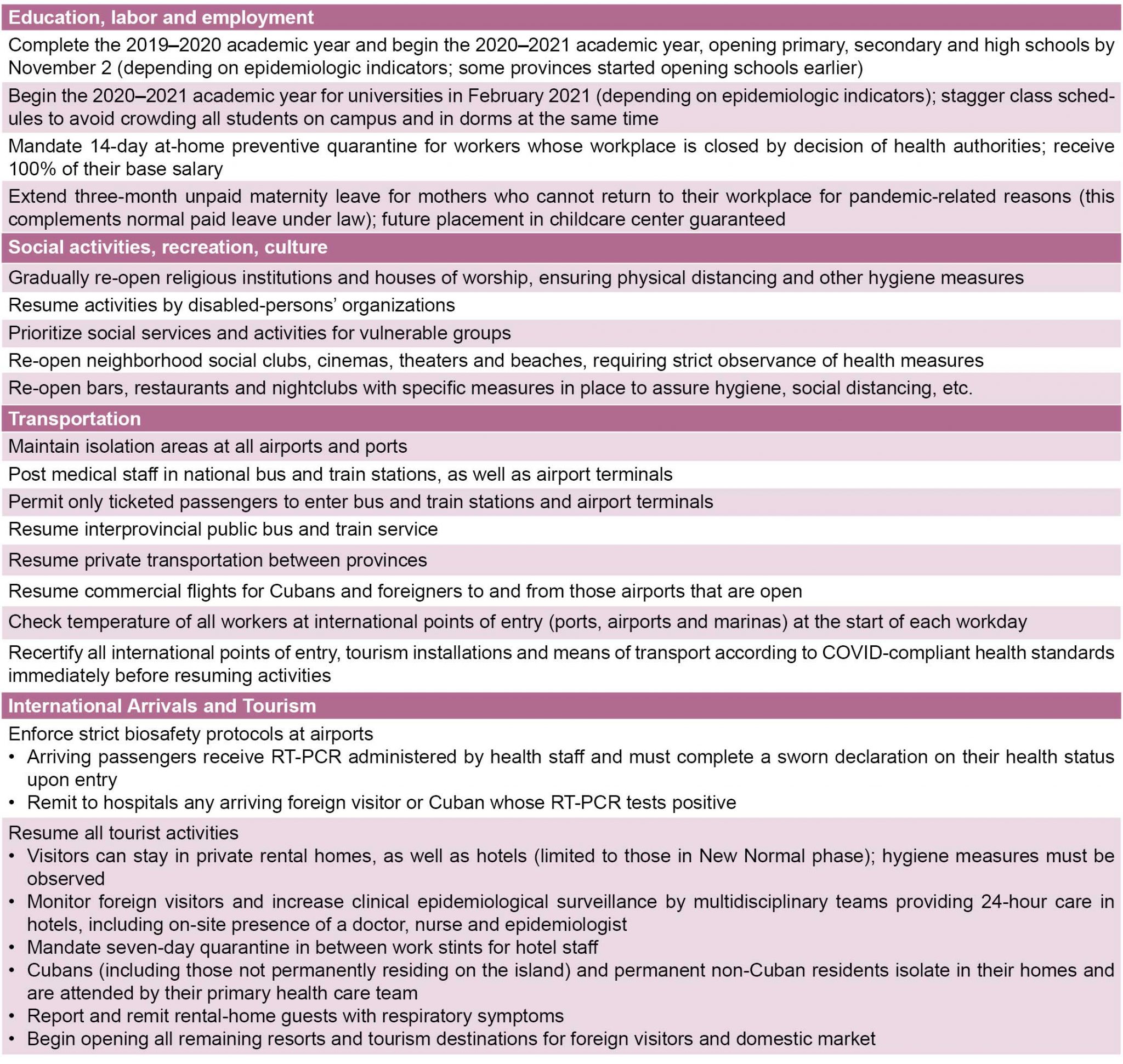 MEDICC Review | CUBA’S COVID-19 STRATEGY: UPDATED EPIDEMIC CONTROL AND ...